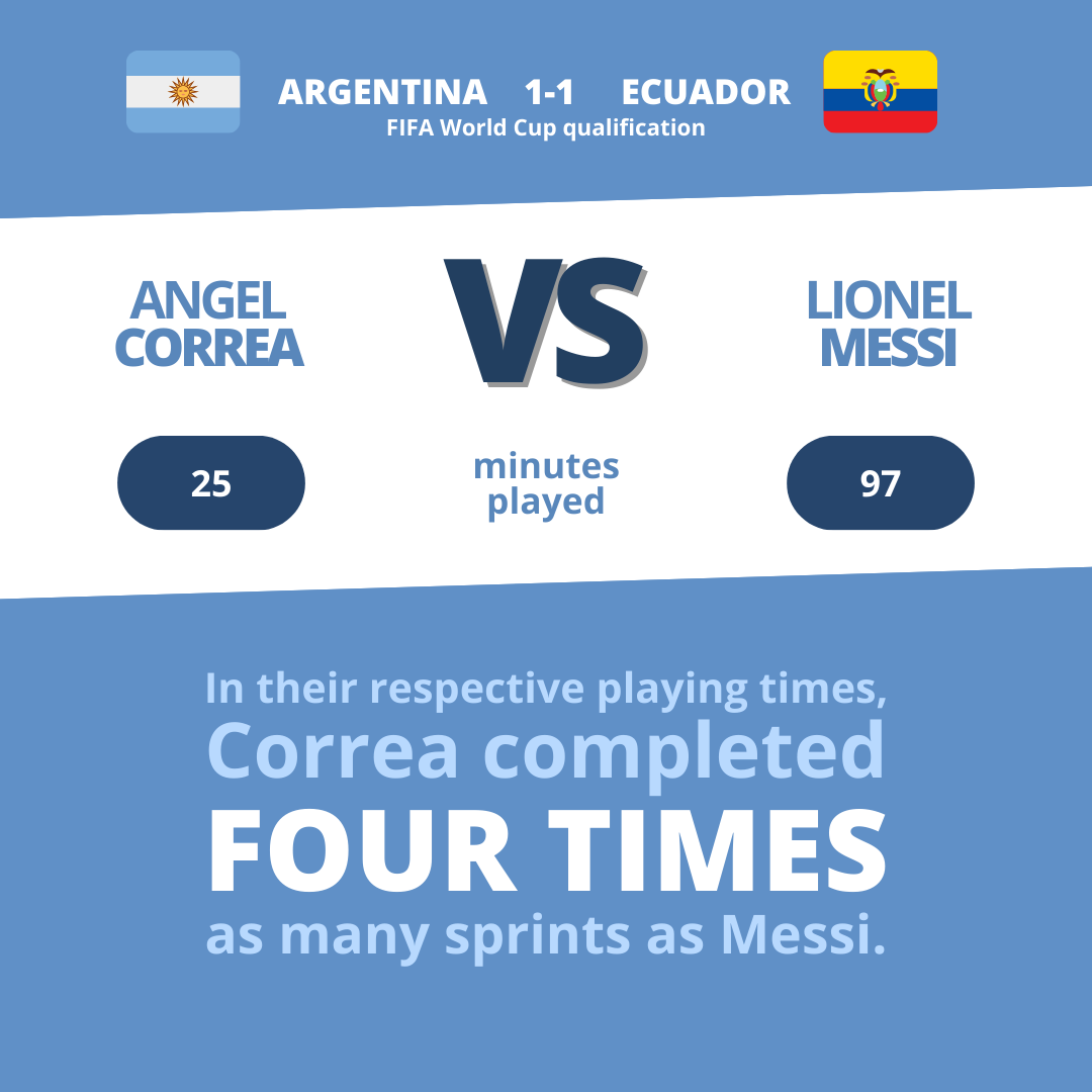 How does Messi speed up the game without running? | Footovision